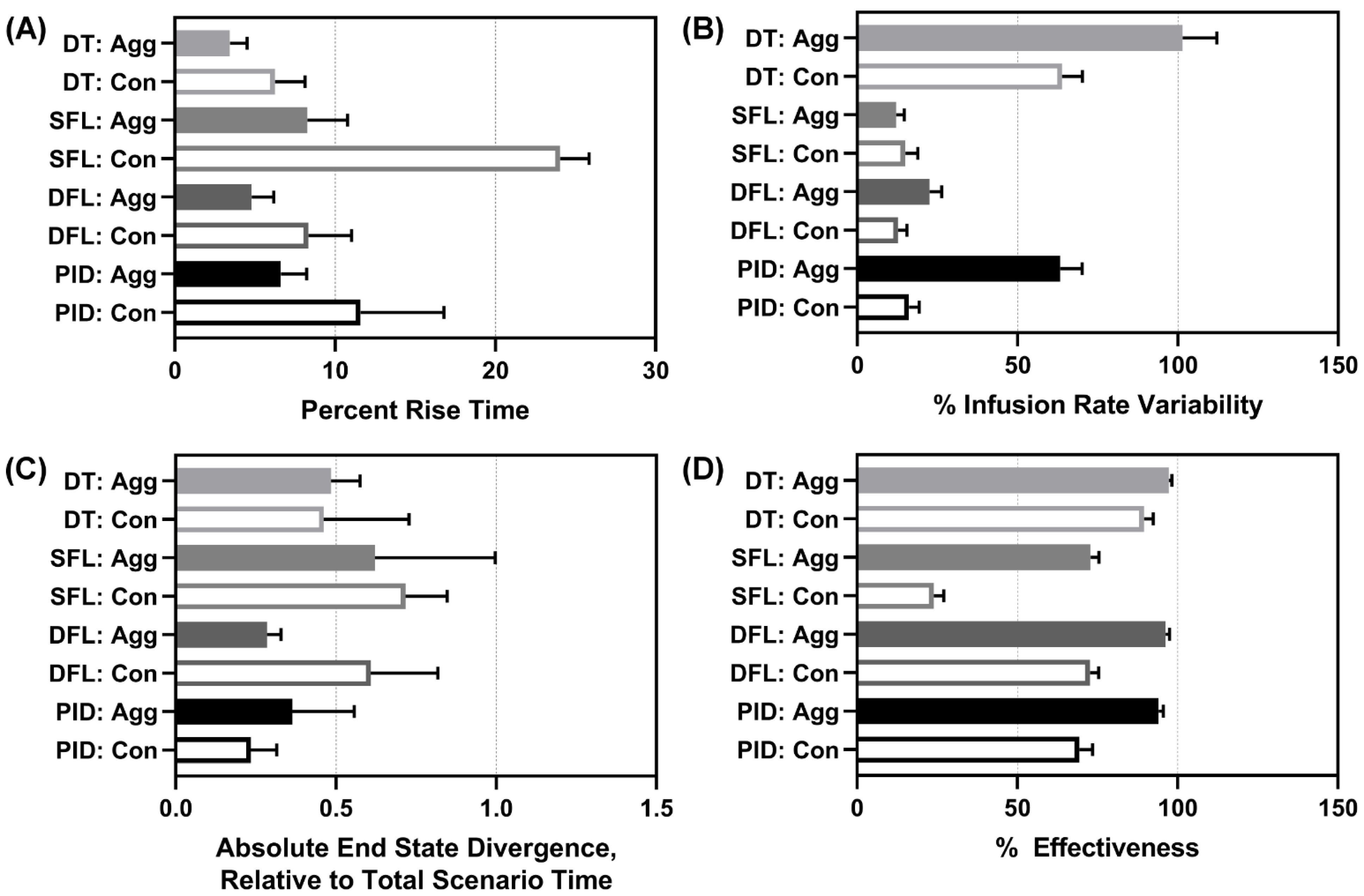 Bioengineering | Free Full-Text | Hardware-in-Loop Comparison of Physiological Closed-Loop ...
