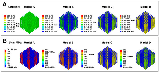 A Novel Design Method of Gradient Porous Structure for Stabilized and ...