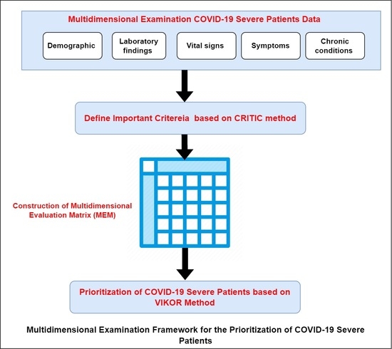 Bioengineering | Free Full-Text | MEF: Multidimensional Examination Framework for Prioritization ...