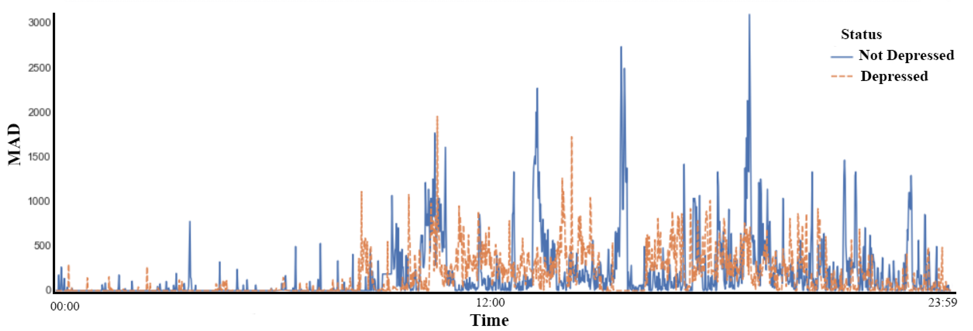 Two-Dimensional Convolutional Neural Network for Depression Episodes ...