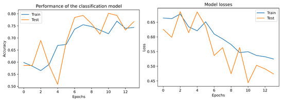 Two-Dimensional Convolutional Neural Network for Depression Episodes ...