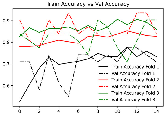Two-Dimensional Convolutional Neural Network for Depression Episodes ...