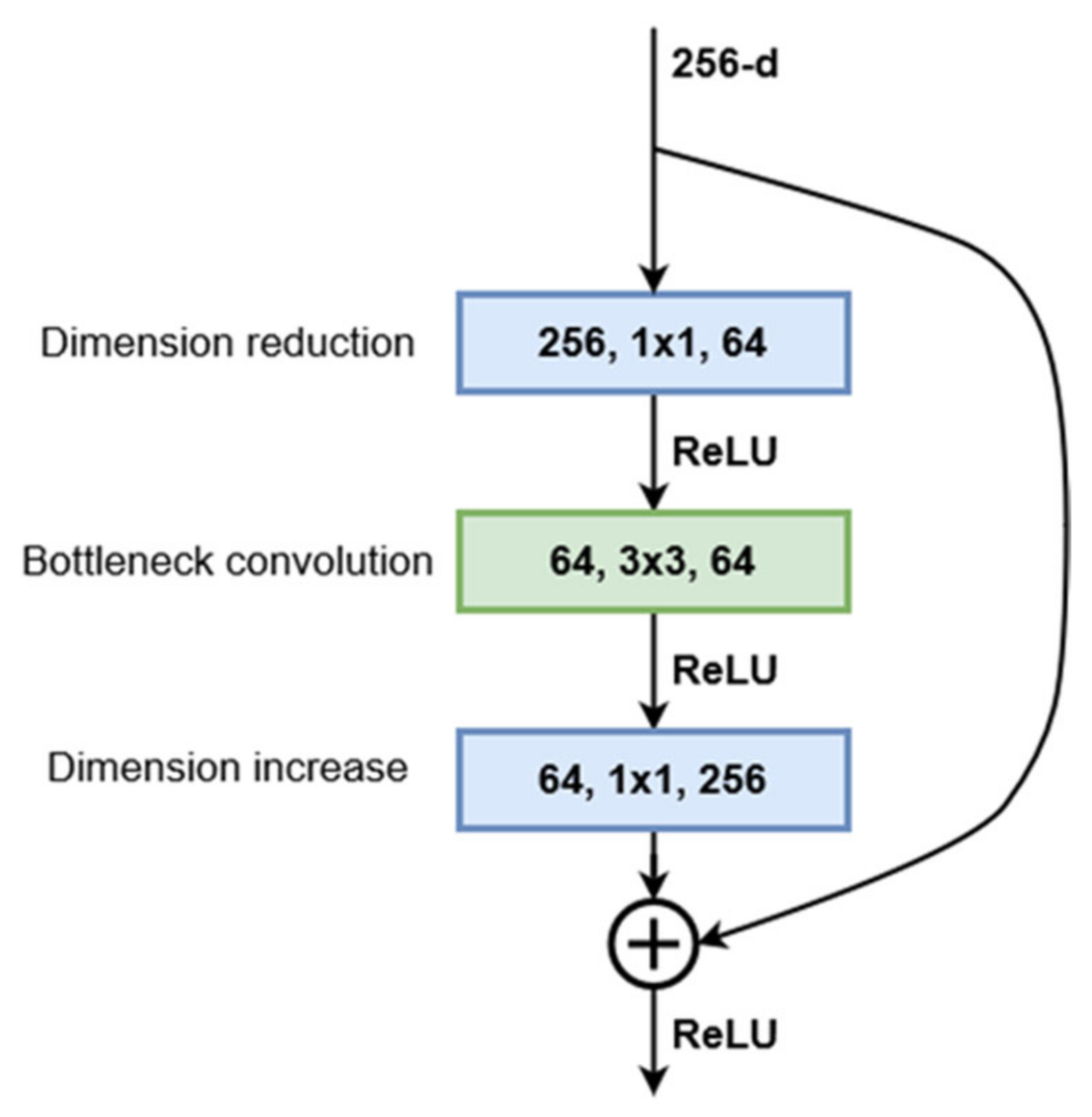 Bioengineering | Free Full-Text | Decision Support System for Liver Lesion Segmentation Based on ...