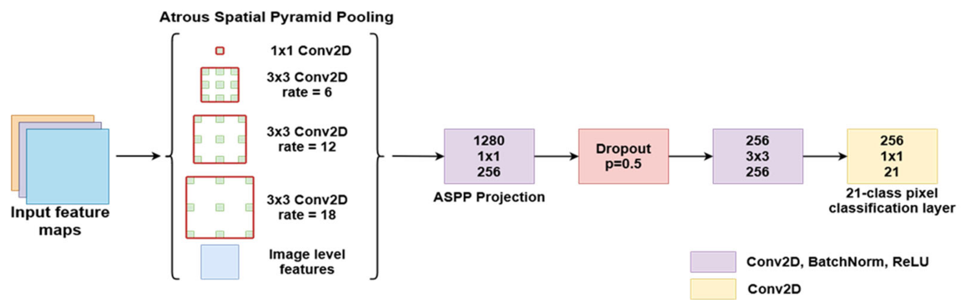 Bioengineering | Free Full-Text | Decision Support System for Liver Lesion Segmentation Based on ...