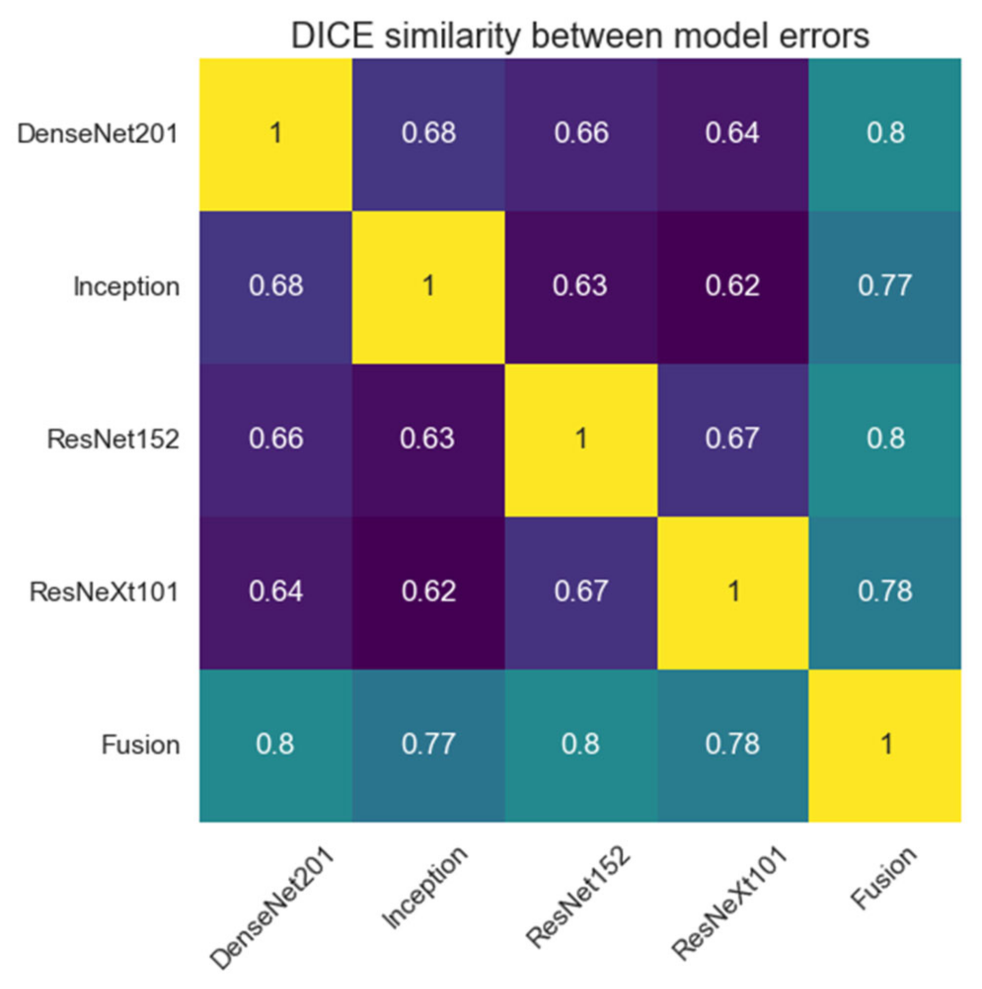 Bioengineering | Free Full-Text | Decision Support System for Liver Lesion Segmentation Based on ...