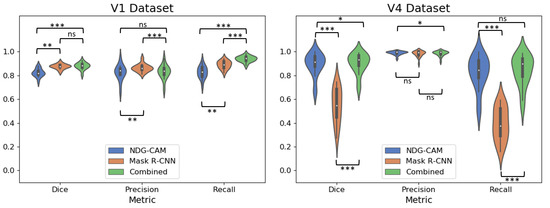 NDG-CAM: Nuclei Detection in Histopathology Images with Semantic Segmentation Networks and Grad-CAM