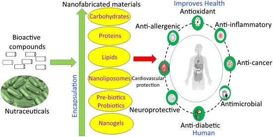 Bioengineering | Free Full-Text | Advances in Nanofabrication ...