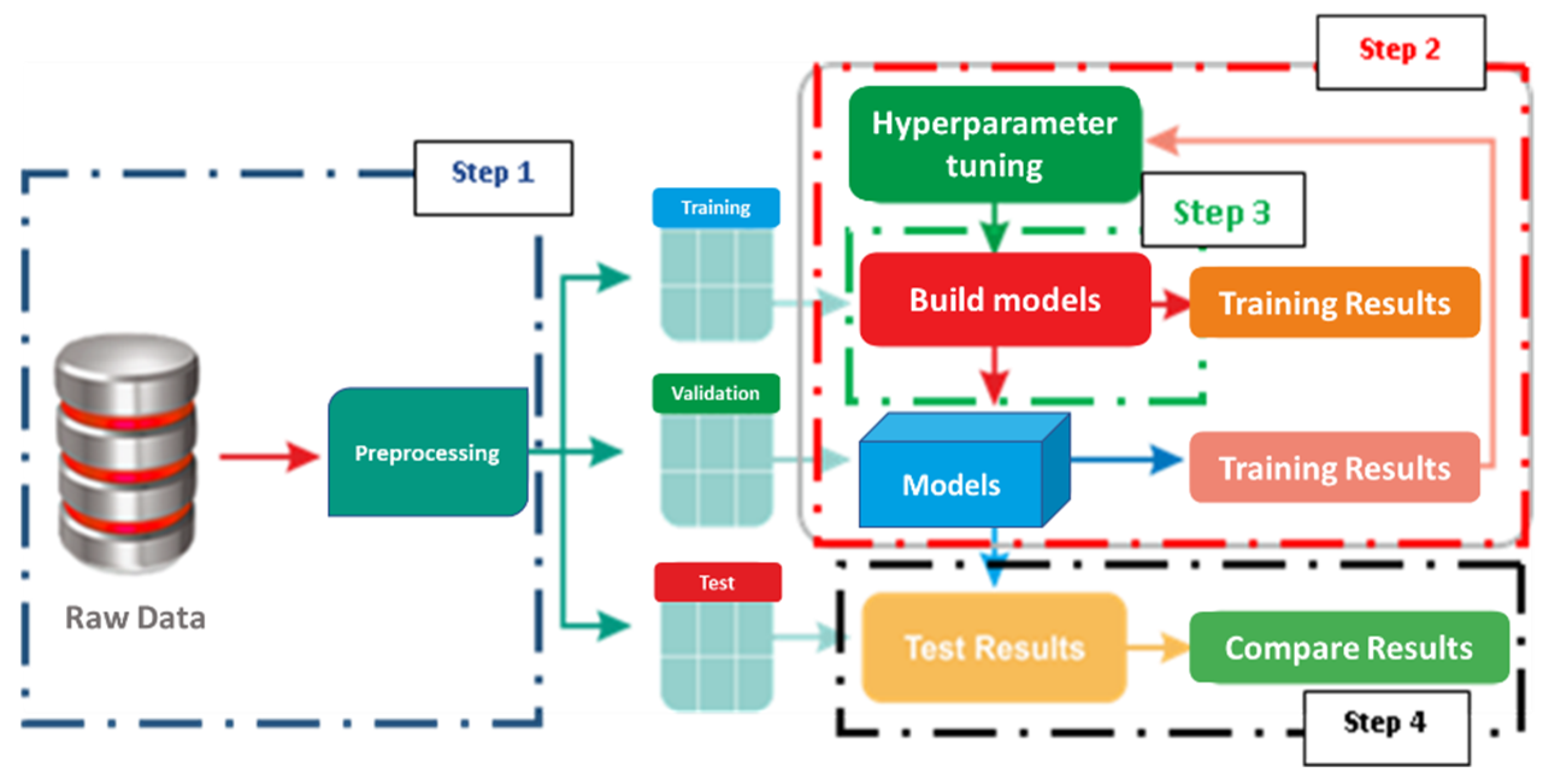 Smart ECG Biosensor Design with an Improved ANN Performance Based on ...