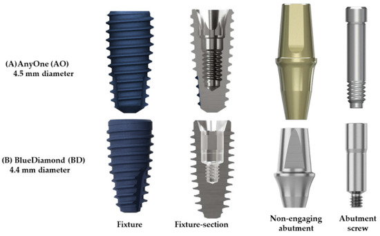 Finite Element Analysis of a New Non-Engaging Abutment System for Three ...