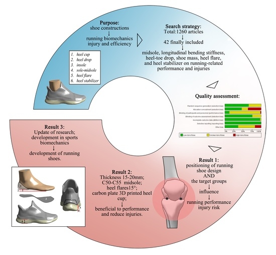 Bioengineering | Free Full-Text | The Implications of Sports ...