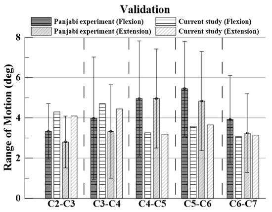 Bioengineering | Special Issue : Application of Computational Models in Optimizing Orthopedic ...