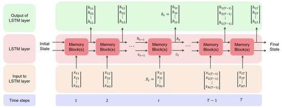 Predicting Analyte Concentrations from Electrochemical Aptasensor ...