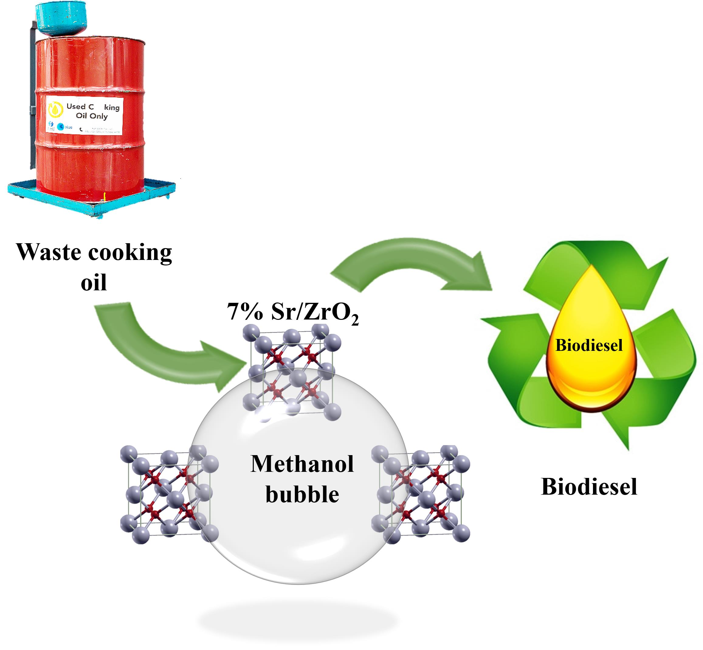 Bioengineering | Free Full-Text | Intensification of Biodiesel ...