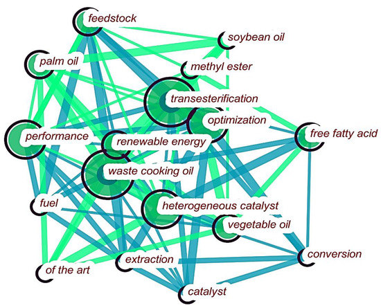 Bioengineering | Free Full-Text | Sustainable Feedstocks and Challenges ...