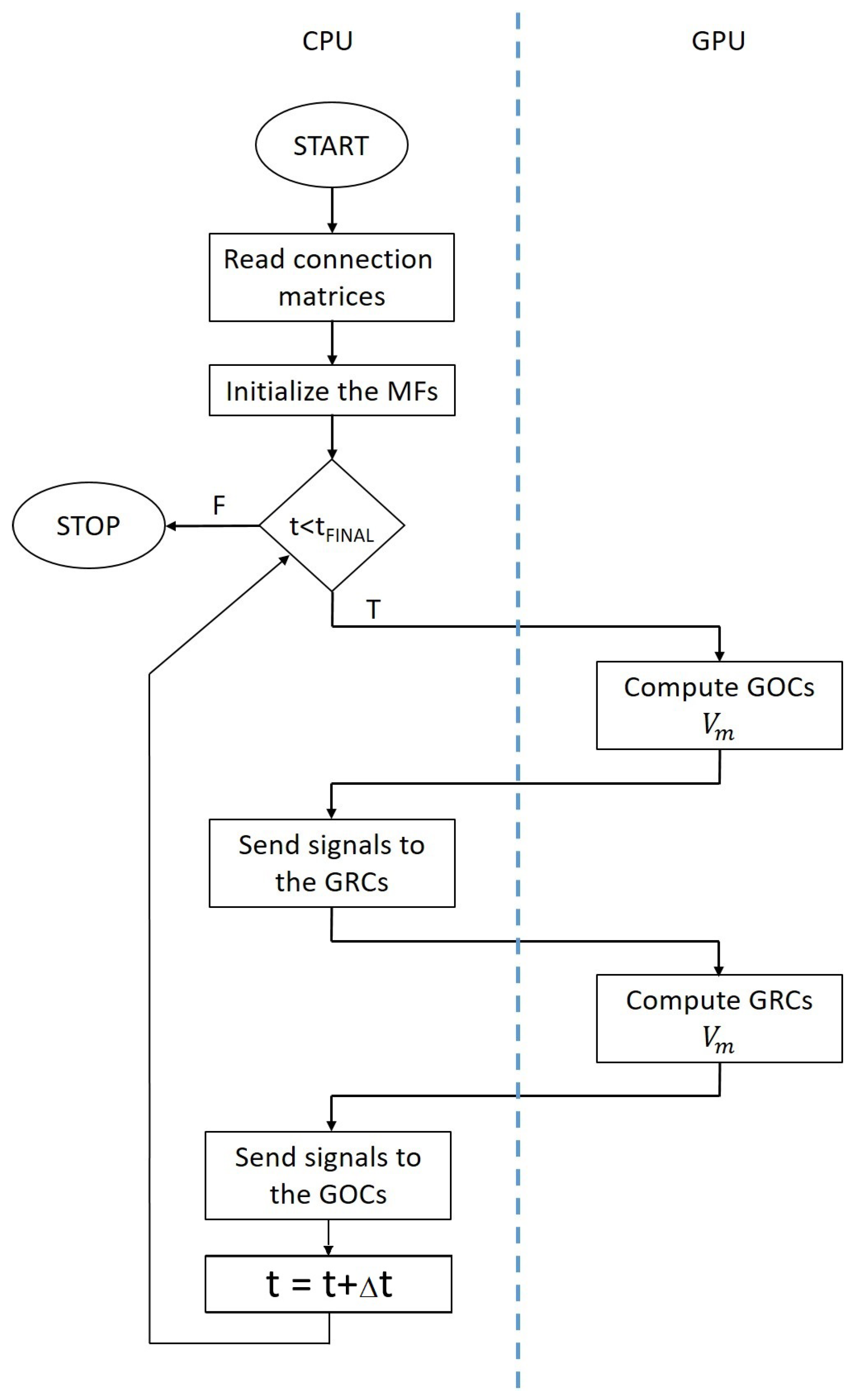 Towards the Simulation of a Realistic Large-Scale Spiking Network on a Desktop Multi-GPU System