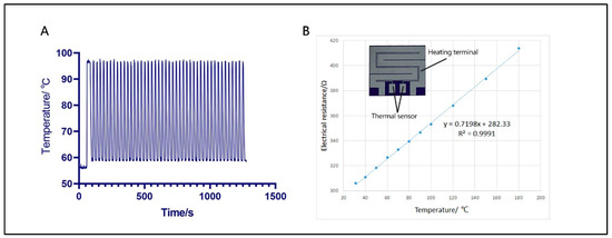 Ultrafast PCR Detection of COVID-19 by Using a Microfluidic Chip-Based ...