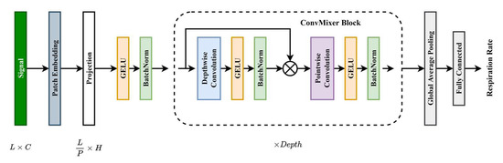 Bioengineering | Free Full-Text | Lightweight End-to-End Deep Learning Solution for Estimating ...