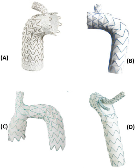 Evaluating the Haemodynamic Performance of Endografts for Complex ...