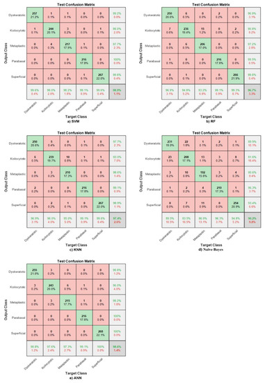 Bioengineering | Special Issue : Artificial Intelligence in Medical ...