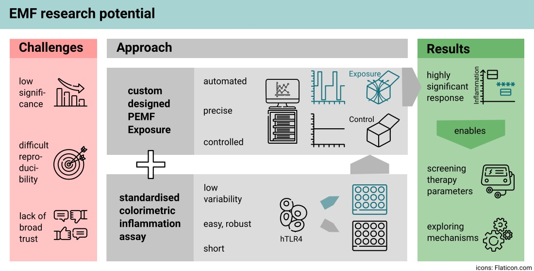 Bioengineering | Free Full-Text | A Novel Method to Achieve Precision ...