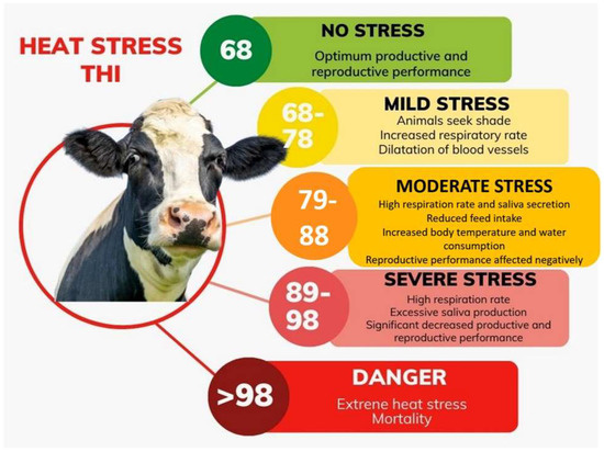 Udder Health Monitoring for Prevention of Bovine Mastitis and ...