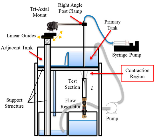 Machine Learning for Aiding Blood Flow Velocity Estimation Based on ...