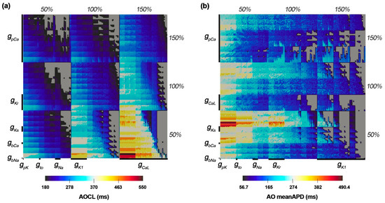 Bioengineering | Free Full-Text | Sensitivity Analysis of Cardiac ...