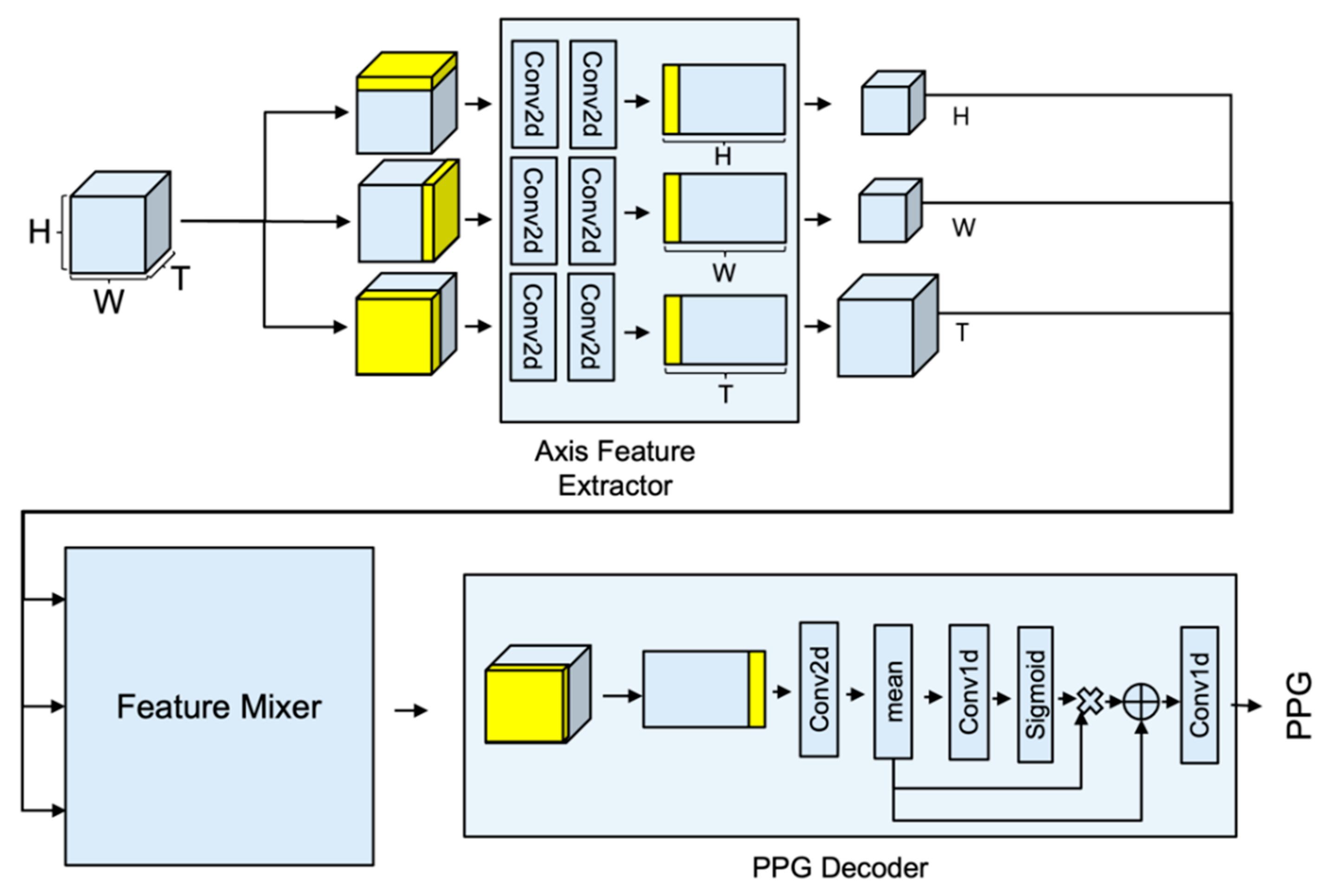 Bioengineering | Free Full-Text | A Study of Projection-Based Attentive ... Bioengineering | Free Full-Text | A Study of Projection-Based Attentive ...