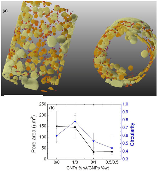 Engineering Auxetic Cylinders and Intestine to Improve Longitudinal ...