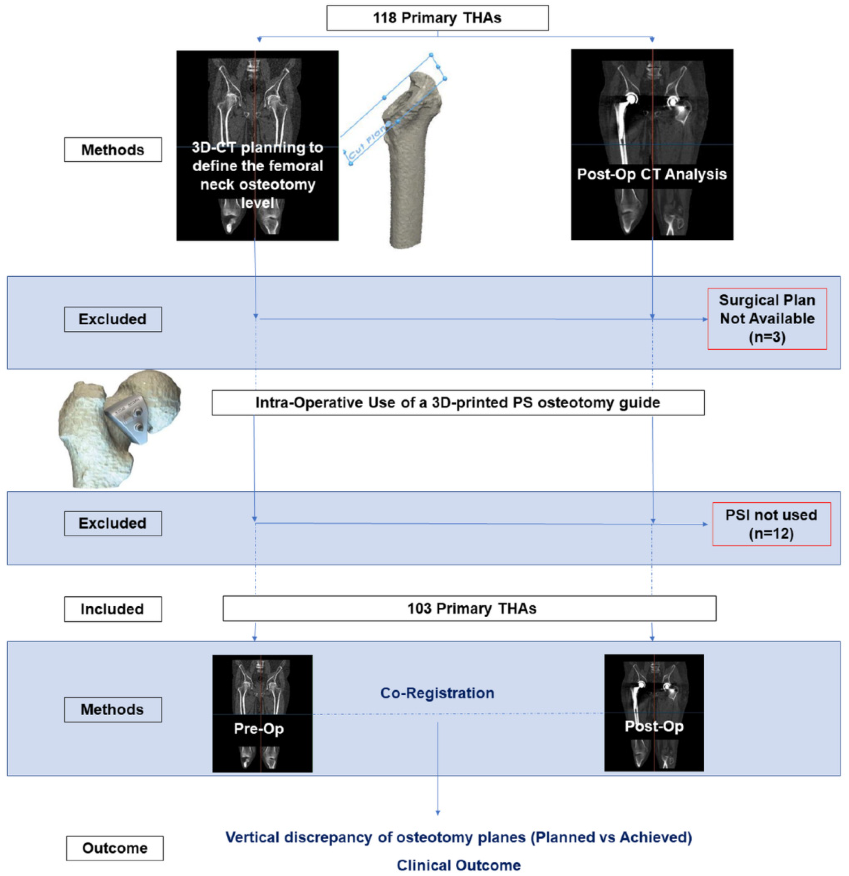 Bioengineering Free Full Text Accuracy Of A Three Dimensional 3d