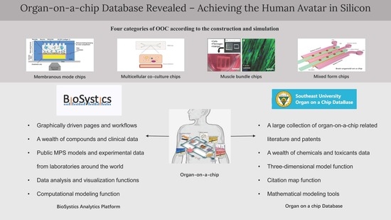 Bioengineering | Special Issue : Advances in Organs-on-a-Chip Engineering