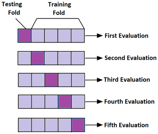 Bioengineering | Free Full-Text | A Survey on Physiological Signal ...