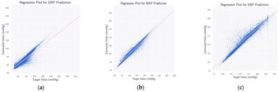 Bioengineering | Free Full-Text | PPG2ABP: Translating ...