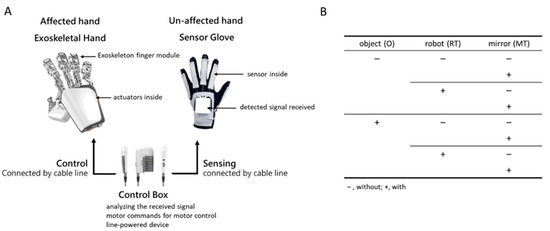 Bioengineering | Free Full-Text | Bilateral Sensorimotor Cortical ...