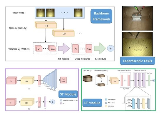 Bioengineering | Free Full-Text | Surgical Gesture Recognition in ... Bioengineering | Free Full-Text | Surgical Gesture Recognition in ...