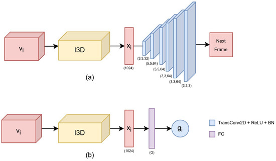 Bioengineering | Free Full-Text | Surgical Gesture Recognition in ...