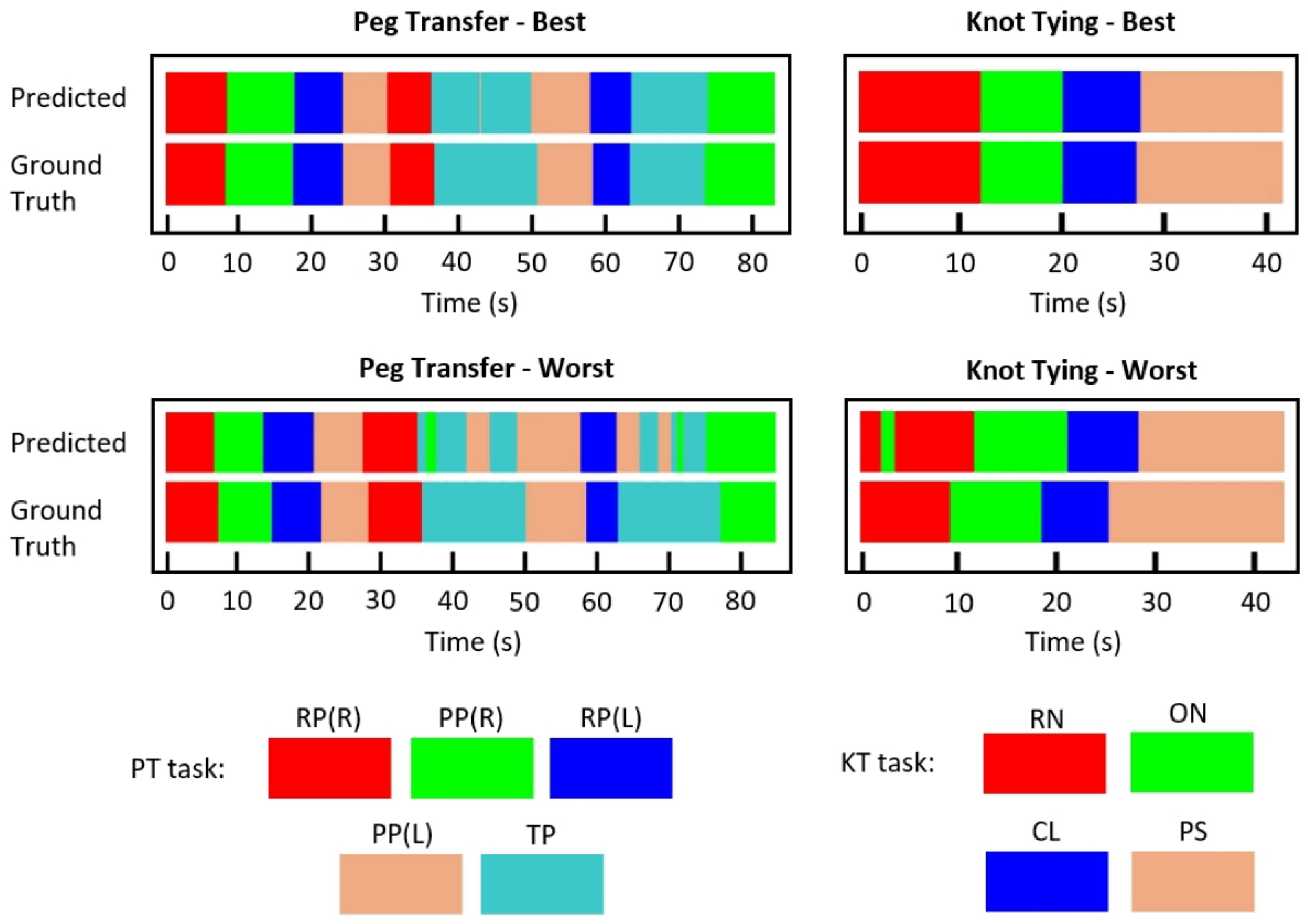 Bioengineering | Free Full-Text | Surgical Gesture Recognition in ... Bioengineering | Free Full-Text | Surgical Gesture Recognition in ...