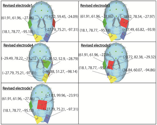 Simulation-Based Designing of Suitable Stimulation Factors for ...