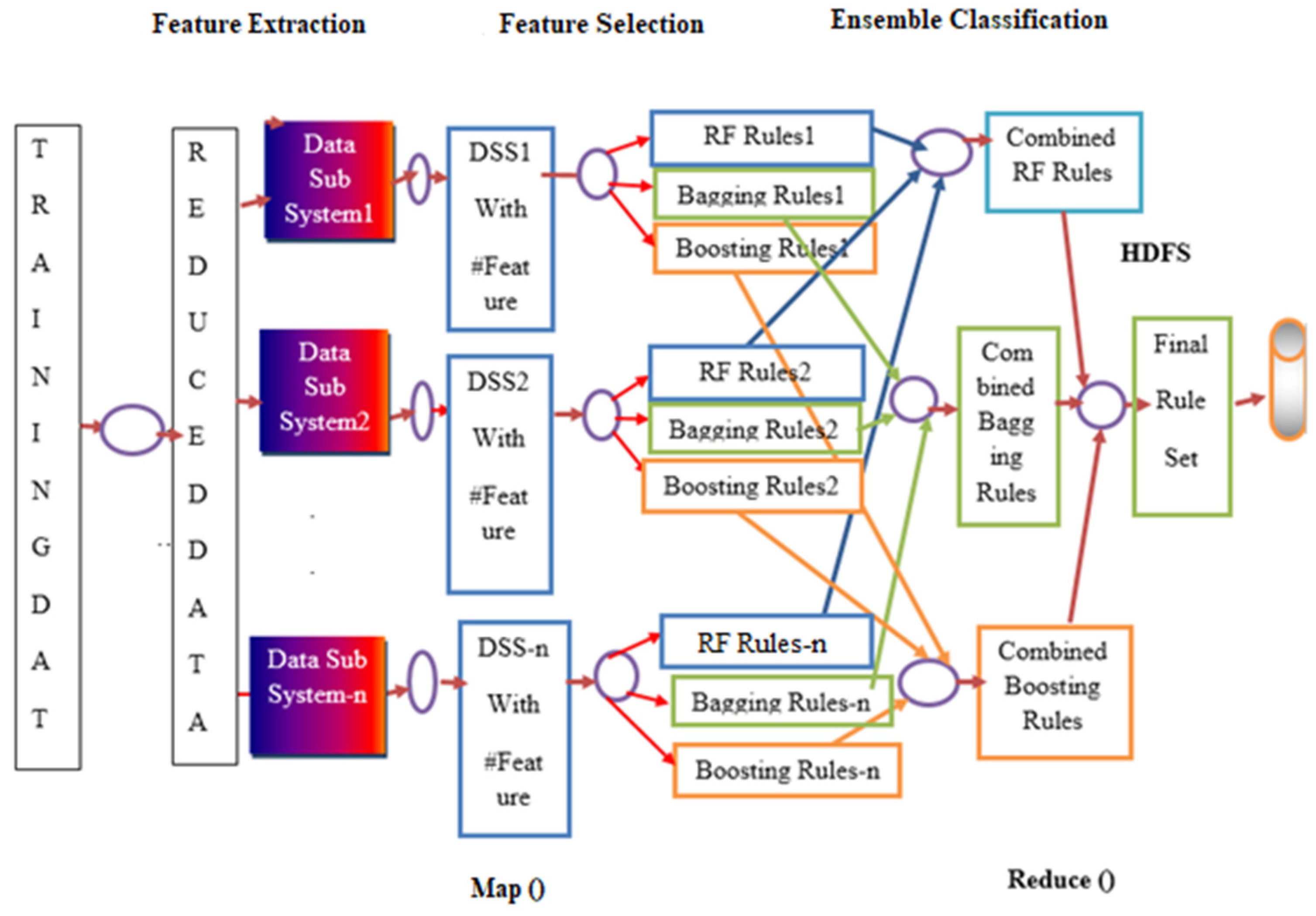 Bioengineering | Free Full-Text | Development of a Rice Plant Disease ...