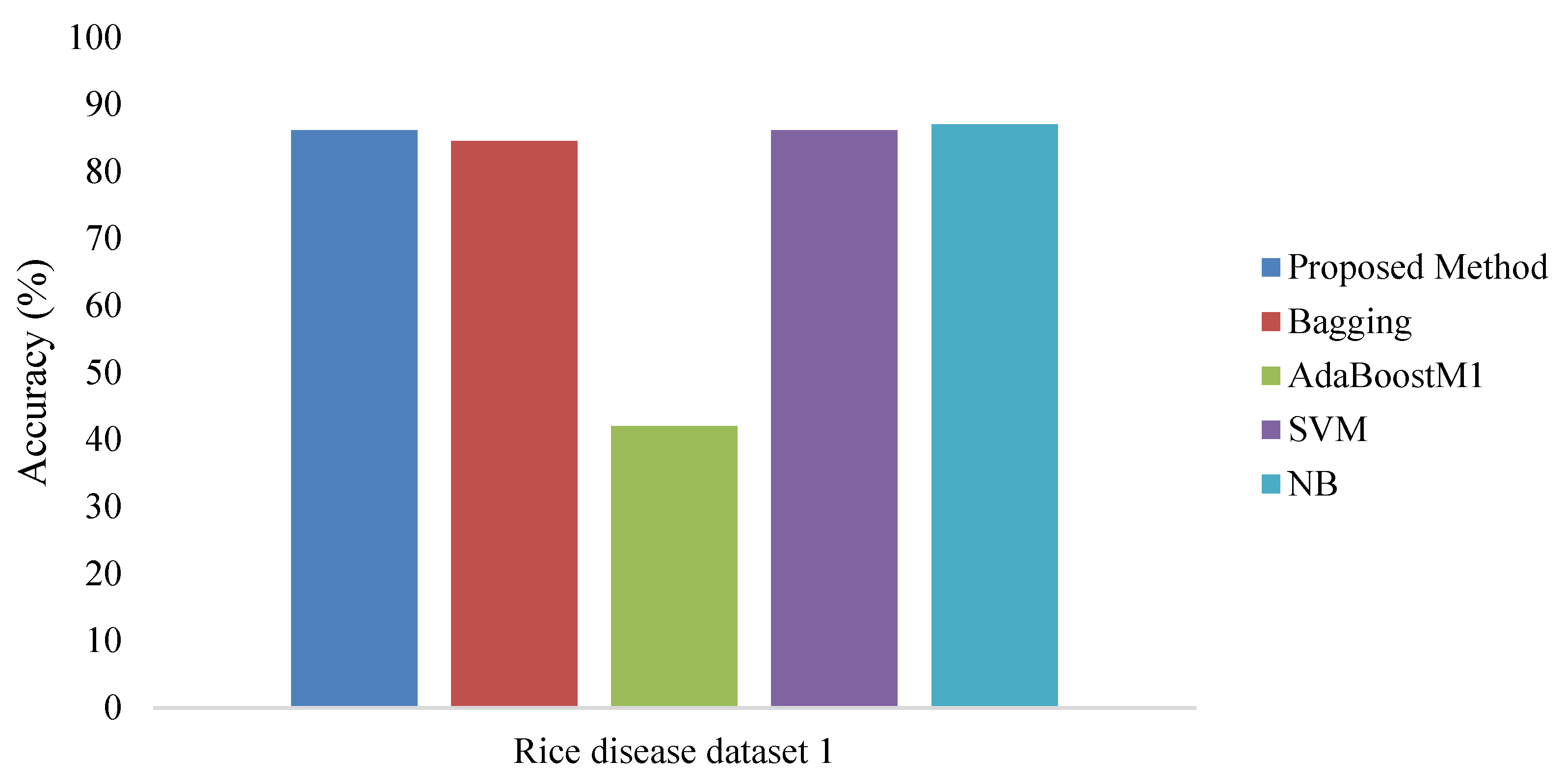 Bioengineering | Free Full-Text | Development of a Rice Plant Disease ...