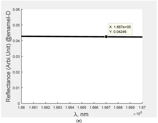 Investigation on Enamel and Dentine of Tooth through 1D Photonic ...