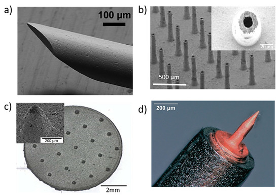 Metallic Microneedles for Transdermal Drug Delivery: Applications ...