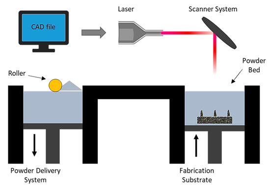 Metallic Microneedles for Transdermal Drug Delivery: Applications ...