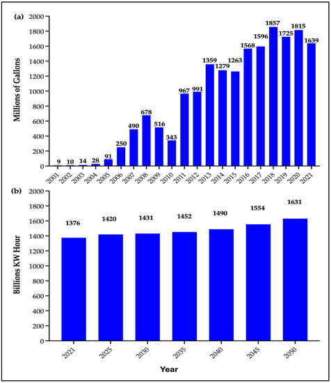Biofuels from Renewable Sources, a Potential Option for Biodiesel ...