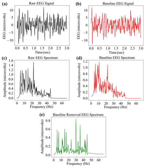 A Novel Baseline Removal Paradigm for Subject-Independent Features in ...
