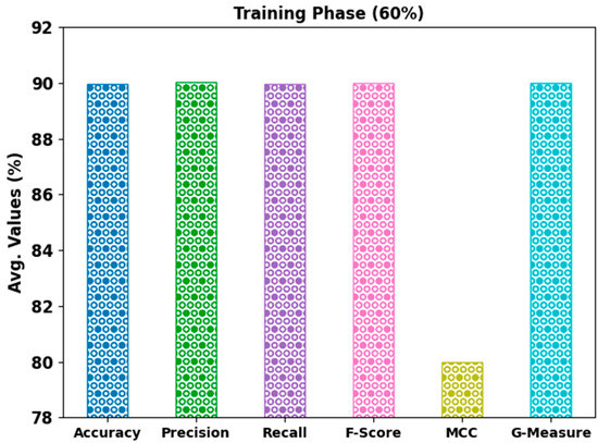 Bioengineering | Free Full-Text | Artificial Hummingbird Algorithm with ...
