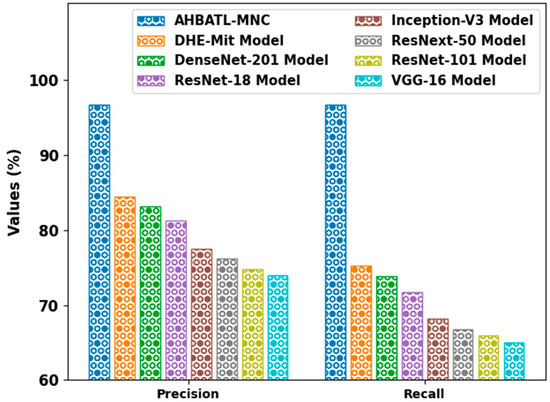 Bioengineering | Free Full-Text | Artificial Hummingbird Algorithm with ...