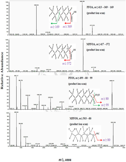 Double Filtration Plasmapheresis with Polyvinyl Alcohol-Based Membrane ...