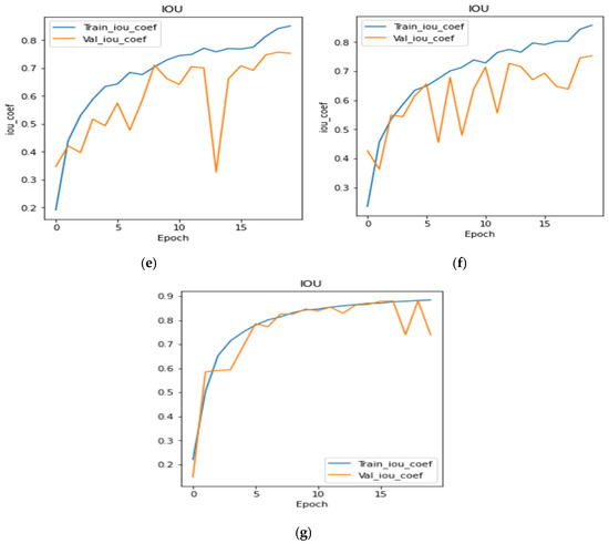 U-Net Model with Transfer Learning Model as a Backbone for Segmentation ...