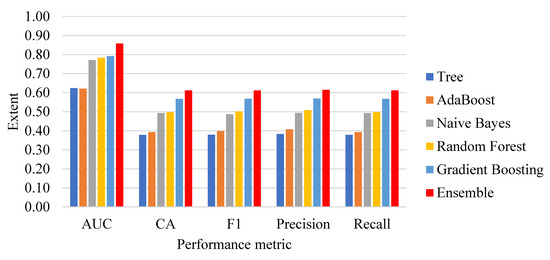 Bioengineering | Free Full-Text | Automated Estimation of Crop Yield ...